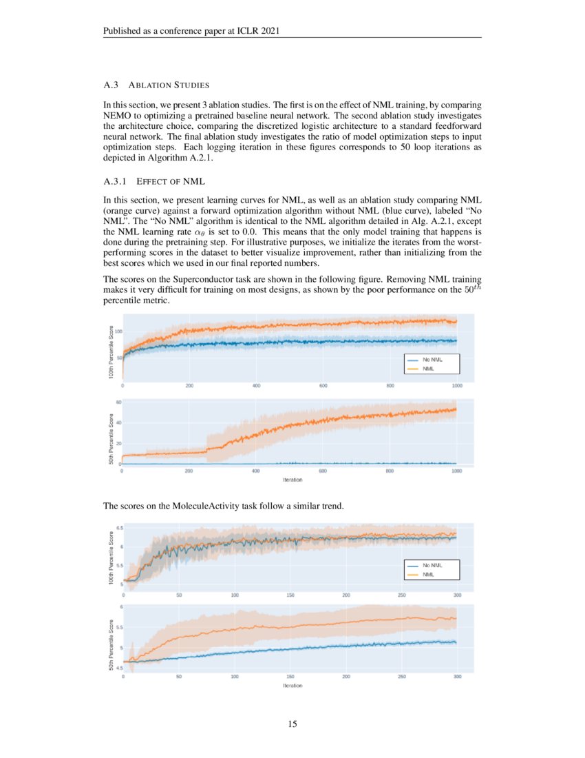 Offline Model Based Optimization Via Normalized Maximum Likelihood Estimation Deepai