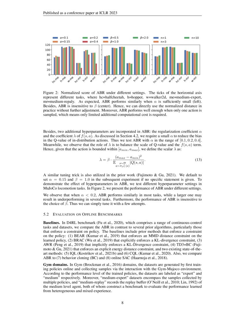 Offline Reinforcement Learning With Adaptive Behavior Regularization