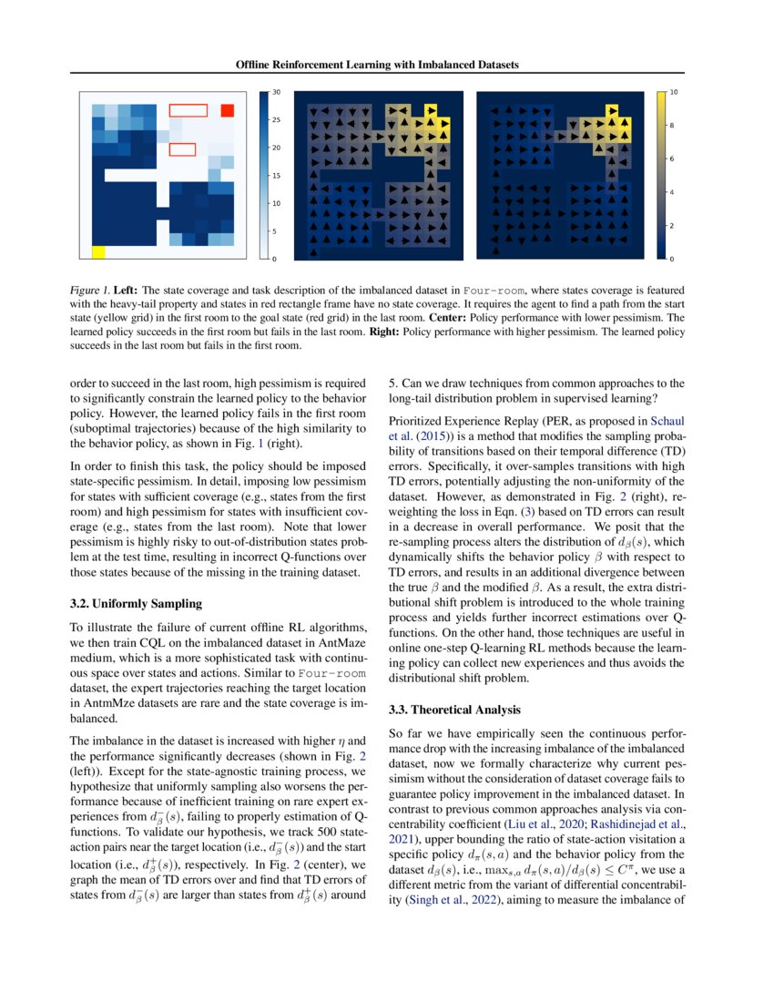 Offline Reinforcement Learning With Imbalanced Datasets Deepai