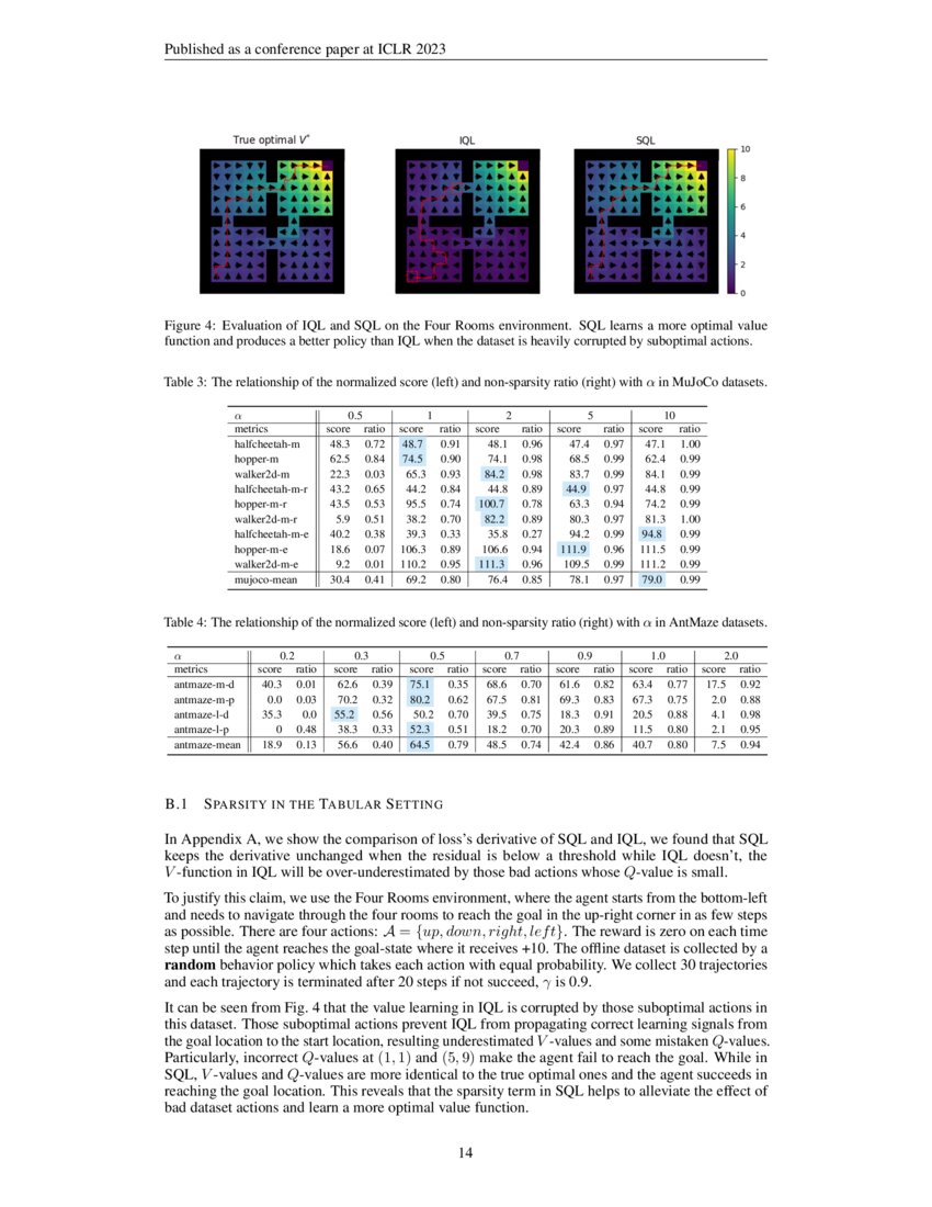 Offline Rl With No Ood Actions In Sample Learning Via Implicit Value Regularization Deepai