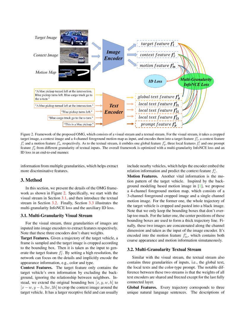 OMG: Observe Multiple Granularities for Natural Language-Based Vehicle Retrieval | DeepAI