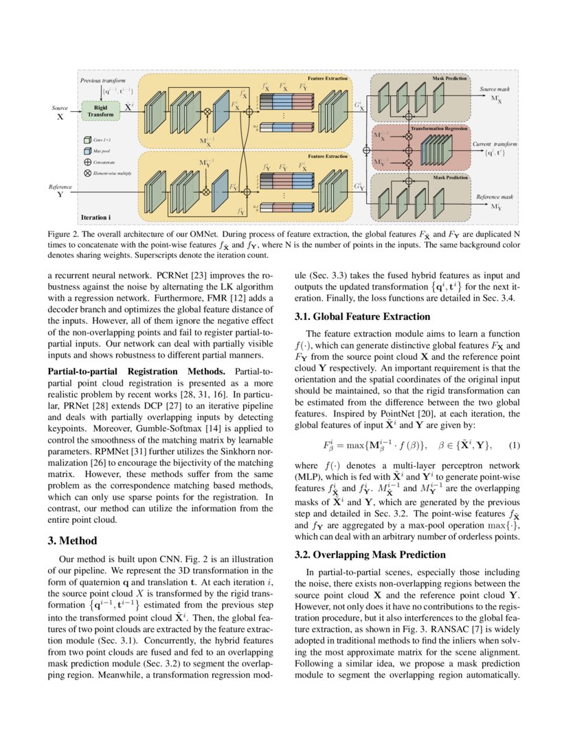 OMNet: Learning Overlapping Mask for Partial-to-Partial Point Cloud Registration | DeepAI