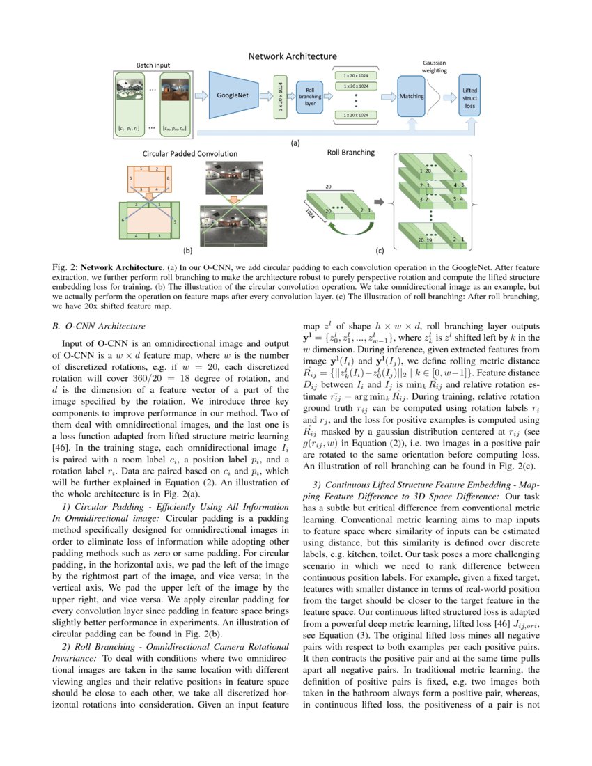 Omnidirectional CNN for Visual Place Recognition and Navigation | DeepAI