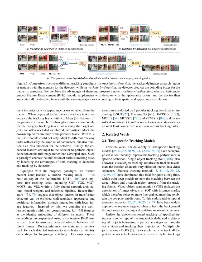Omnitracker Unifying Object Tracking By Tracking With Detection Deepai