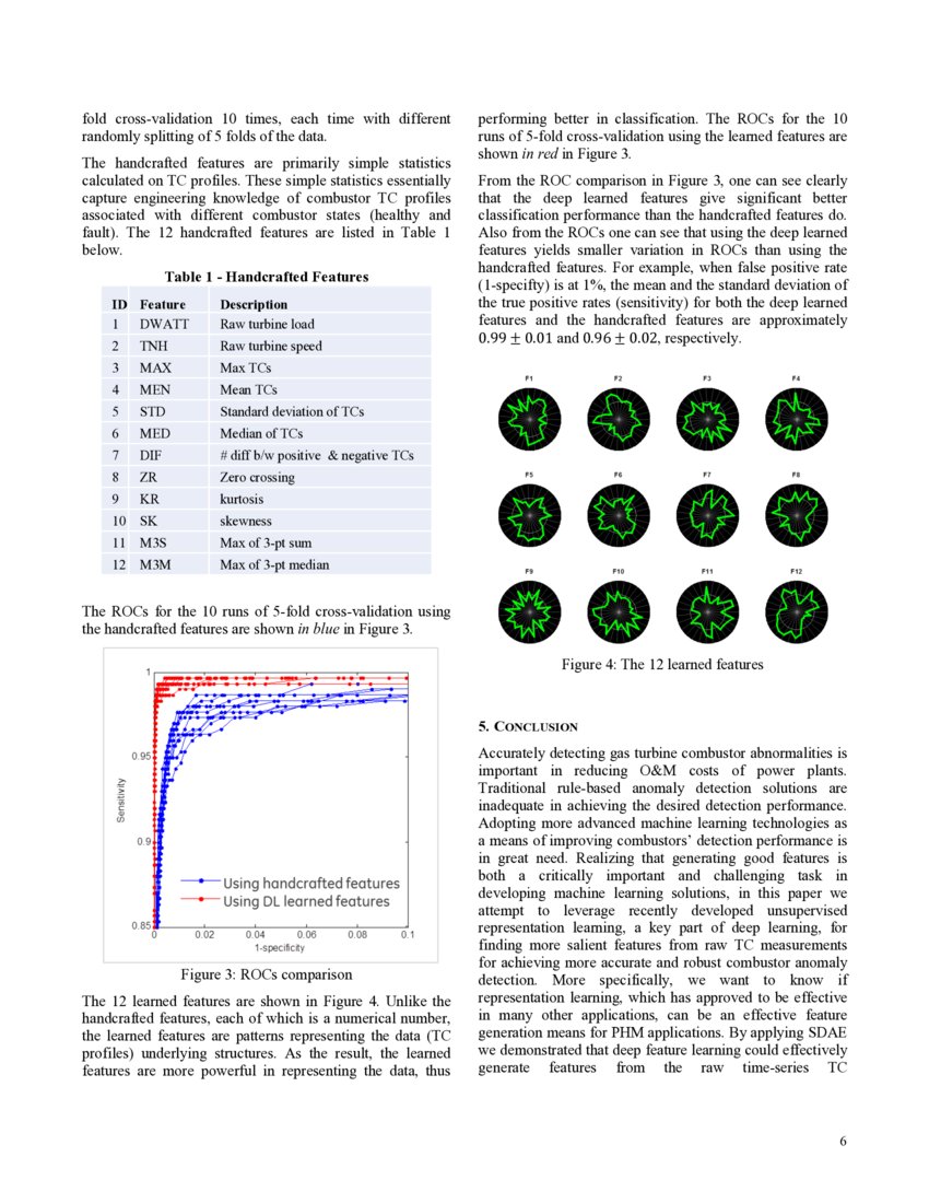 On Accurate And Reliable Anomaly Detection For Gas Turbine Combustors