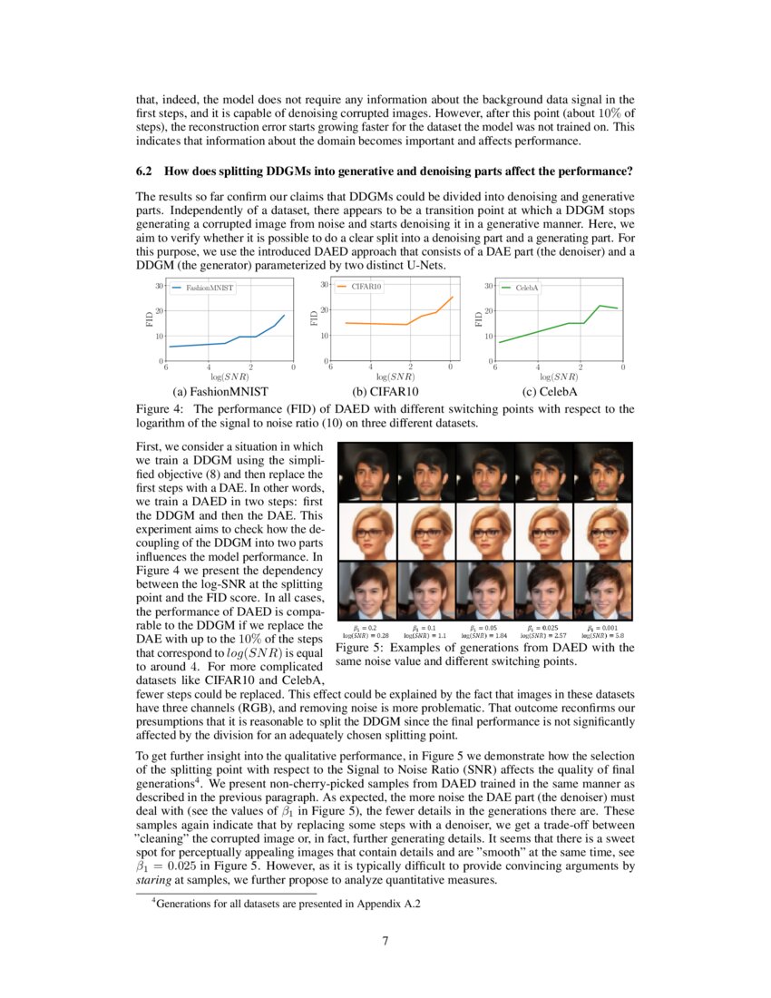 On Analyzing Generative and Denoising Capabilities of Diffusion-based Deep Generative Models ...