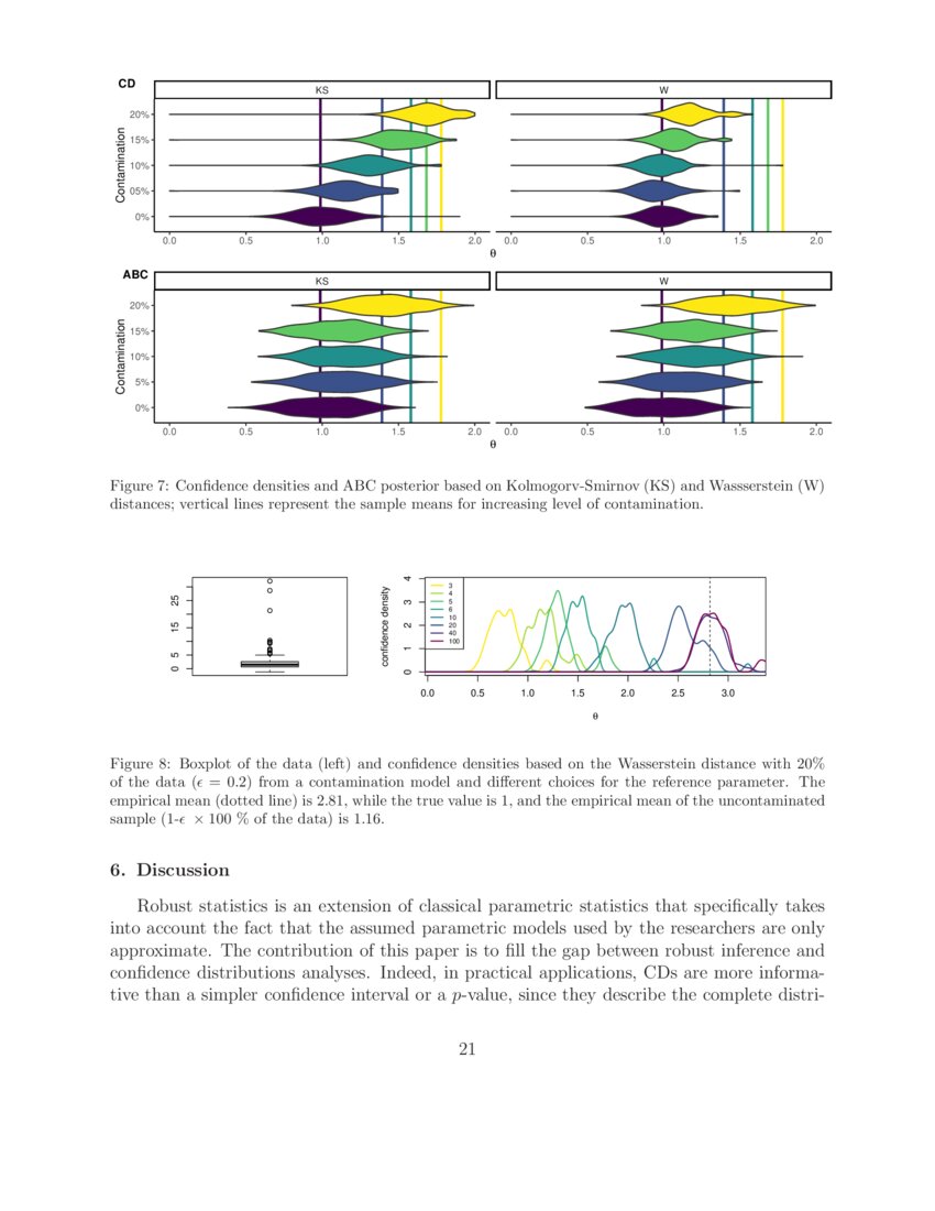 On approximate robust confidence distributions | DeepAI