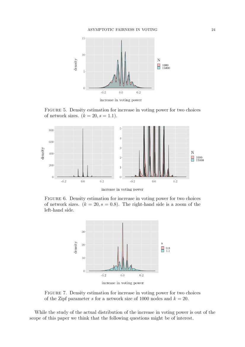 On asymptotic fairness in voting with greedy sampling | DeepAI