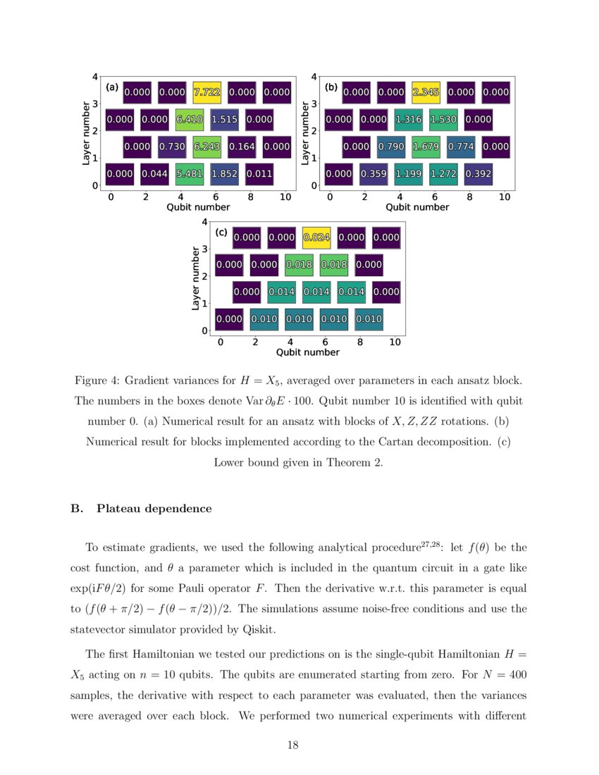 On Barren Plateaus And Cost Function Locality In Variational Quantum Algorithms Deepai 