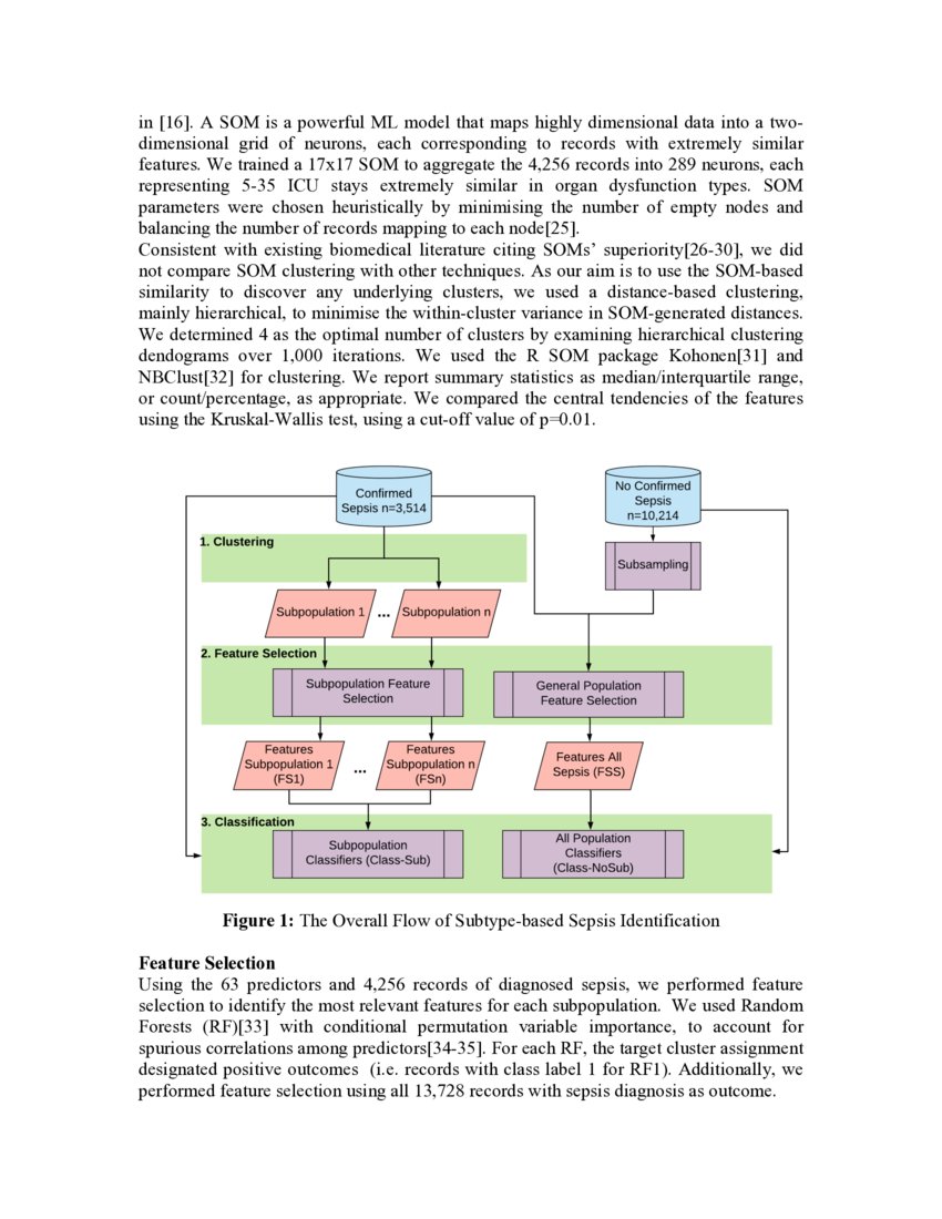 On Classifying Sepsis Heterogeneity in the ICU: Insight Using Machine ...