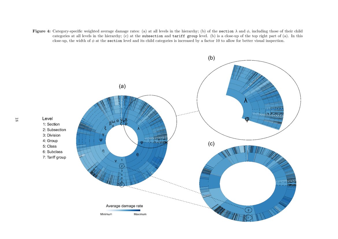 On clustering levels of a hierarchical categorical risk factor | DeepAI