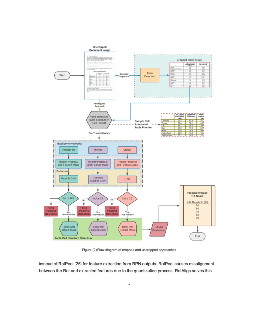 On Cropped versus Uncropped Training Sets in Tabular Structure ...