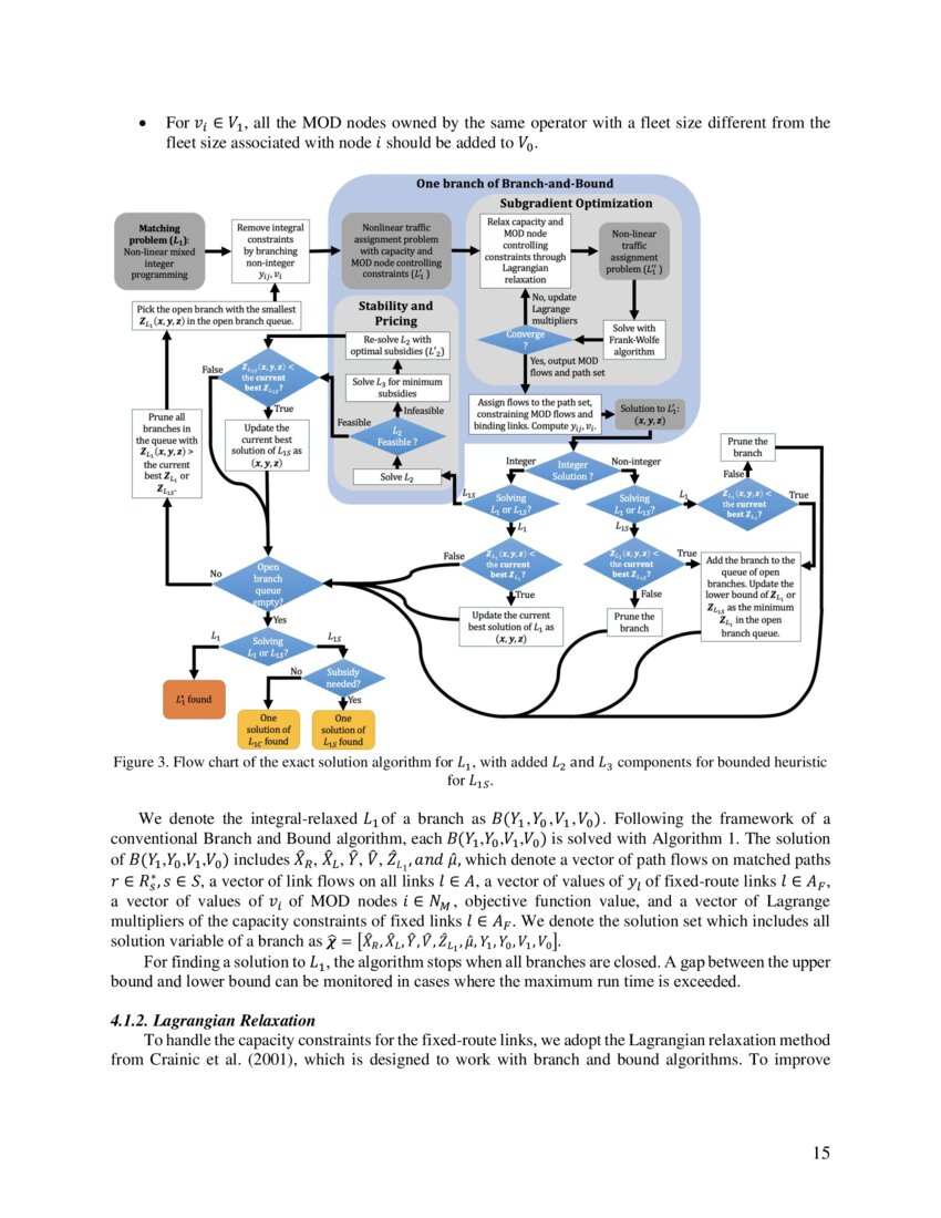 On-demand Mobility-as-a-Service platform assignment games with guaranteed stable outcomes | DeepAI