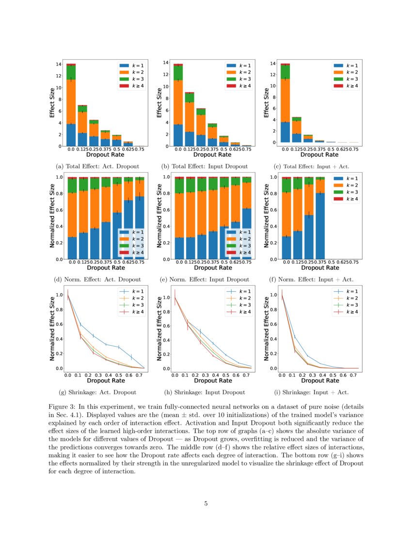 On Dropout Overfitting And Interaction Effects In Deep Neural Networks Deepai