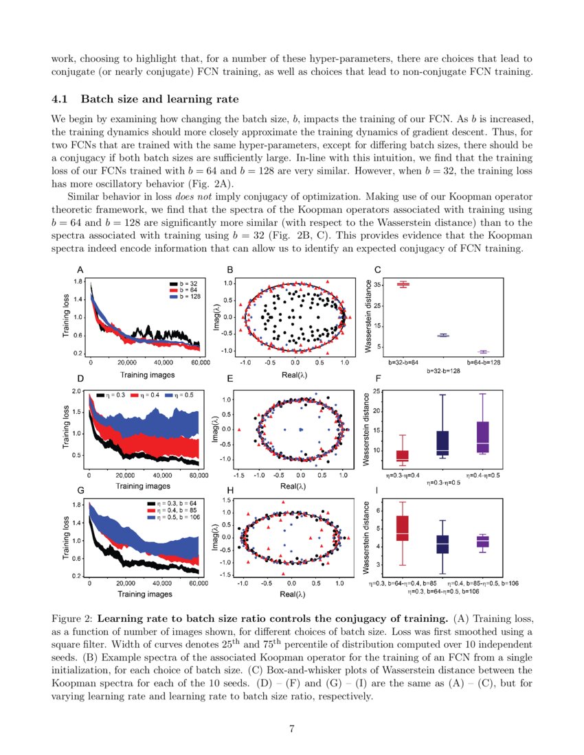 On Equivalent Optimization Of Machine Learning Methods Deepai