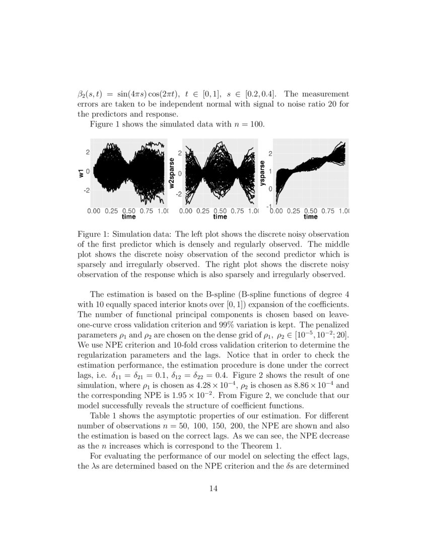 On Estimation Of The Effect Lag Of Predictors And Prediction In