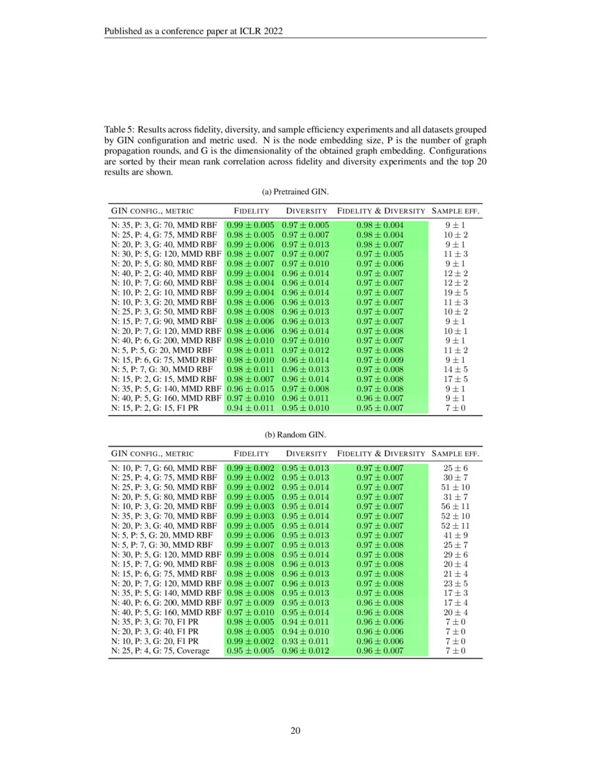On Evaluation Metrics for Graph Generative Models | DeepAI