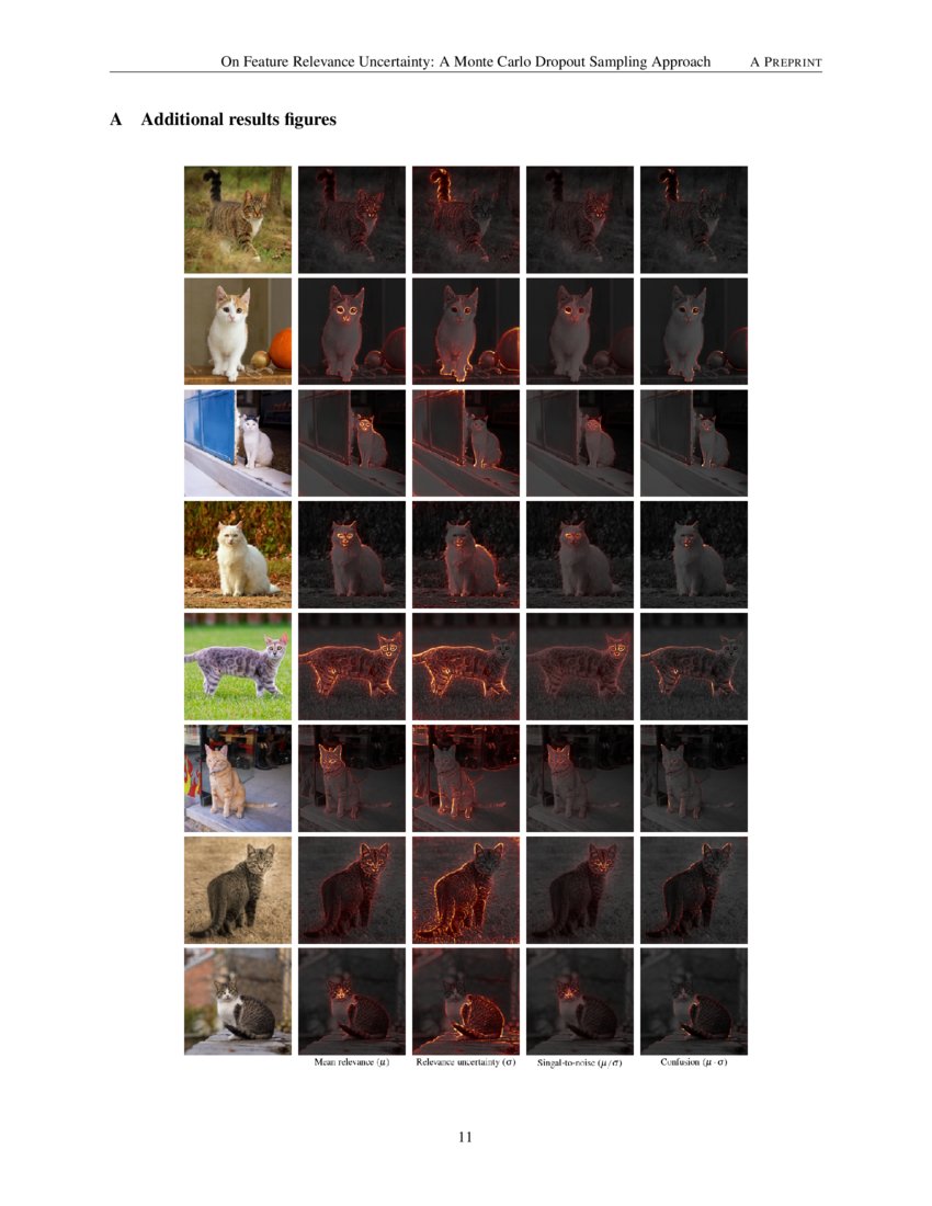 On Feature Relevance Uncertainty: A Monte Carlo Dropout Sampling ...