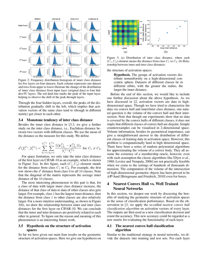 On Geometric Structure Of Activation Spaces In Neural Networks Deepai