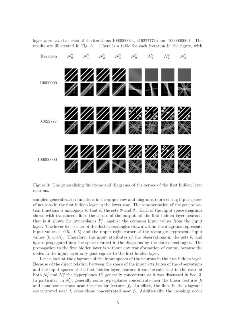 On Interference of Signals and Generalization in Feedforward Neural Networks | DeepAI