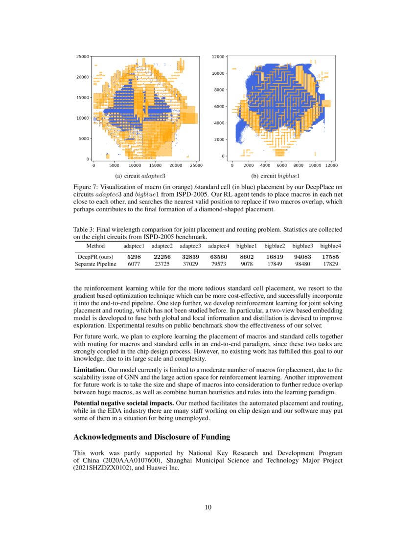 On Joint Learning for Solving Placement and Routing in Chip Design | DeepAI