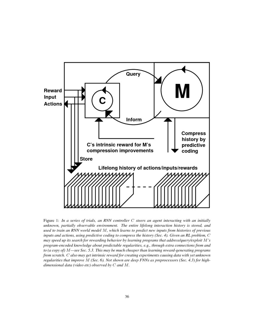 On Learning to Think: Algorithmic Information Theory for Novel ...