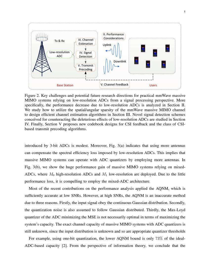 On Low-Resolution ADCs in Practical 5G Millimeter-Wave Massive MIMO Systems | DeepAI