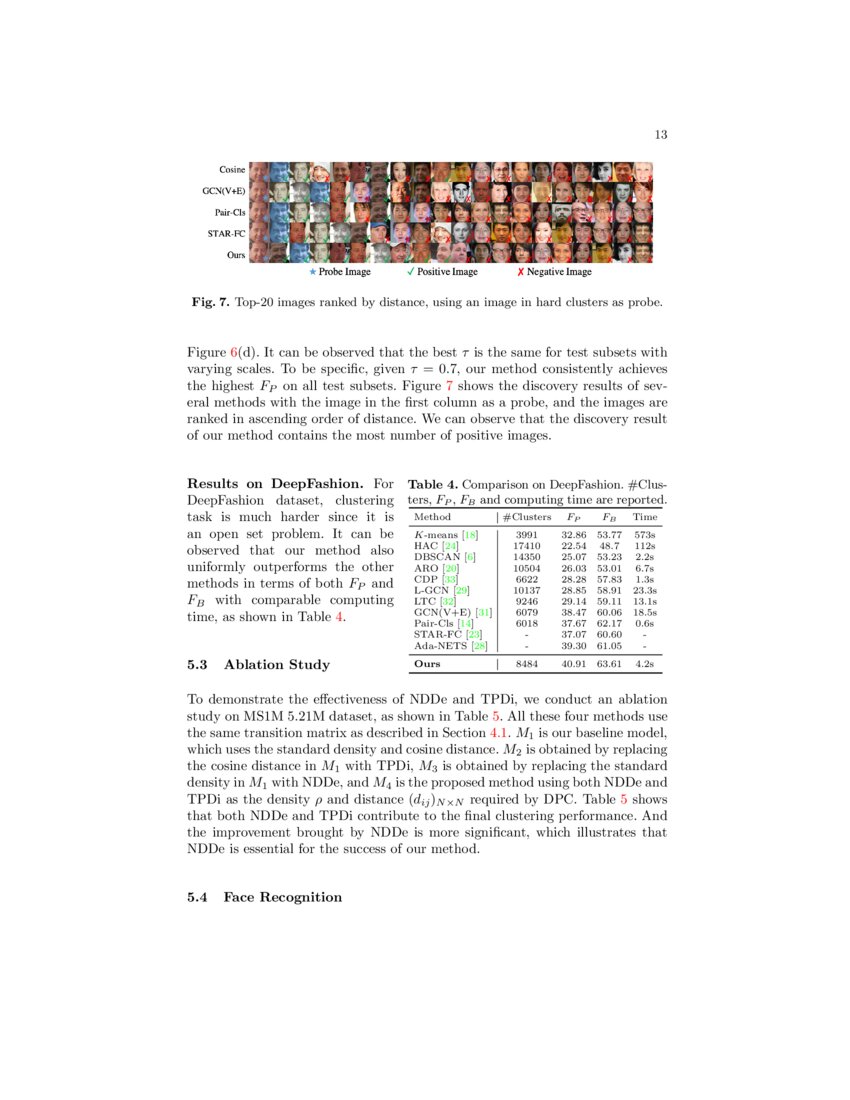 On Mitigating Hard Clusters For Face Clustering Deepai