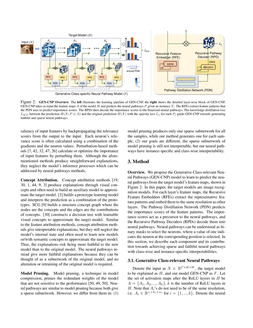 On Model Explanations with Transferable Neural Pathways | DeepAI On Model Explanations with Transferable Neural Pathways | DeepAI