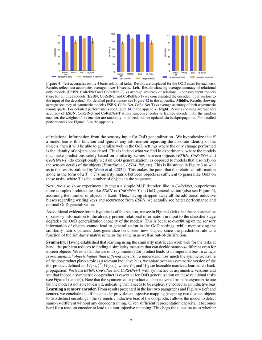On Neural Architecture Inductive Biases For Relational Tasks Deepai