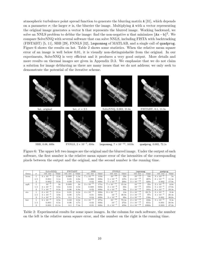 On Non Negative Quadratic Programming In Geometric Optimization Deepai