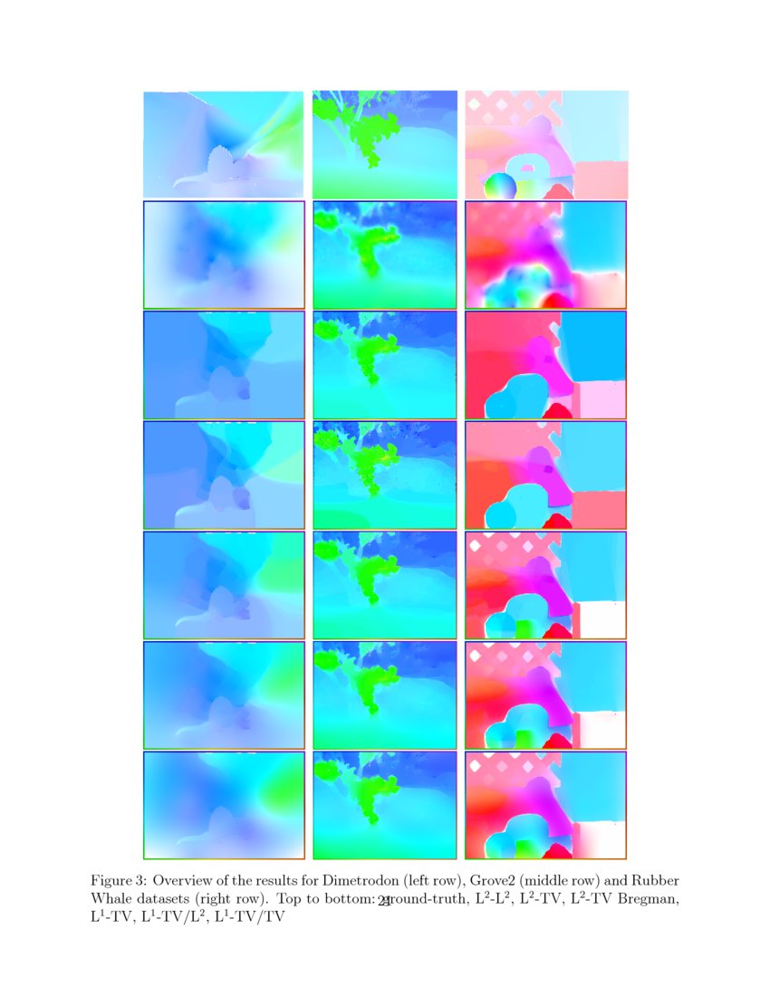 On Optical Flow Models for Variational Motion Estimation | DeepAI