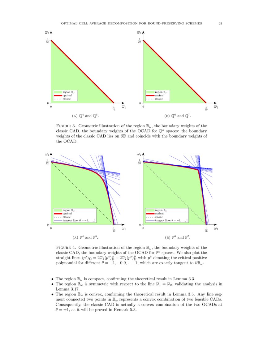 On Optimal Cell Average Decomposition for High-Order Bound-Preserving Schemes of Hyperbolic ...