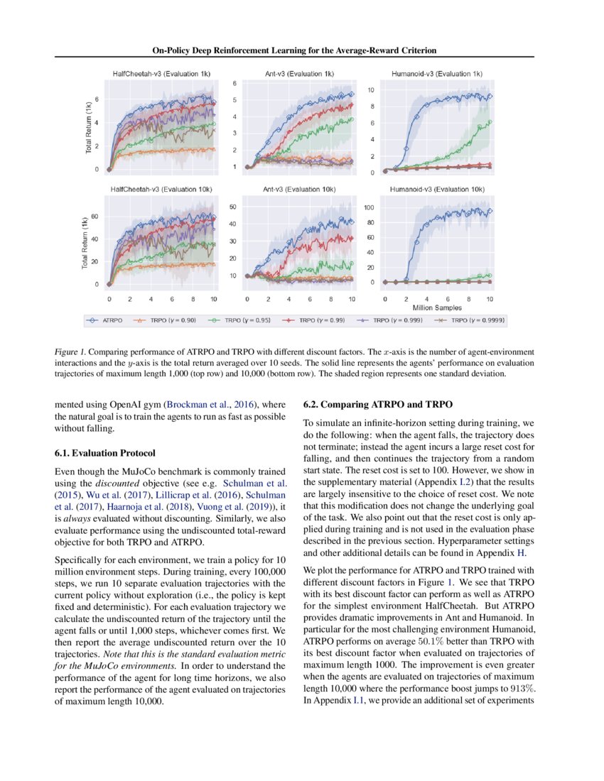 On Policy Deep Reinforcement Learning For The Average Reward Criterion Deepai