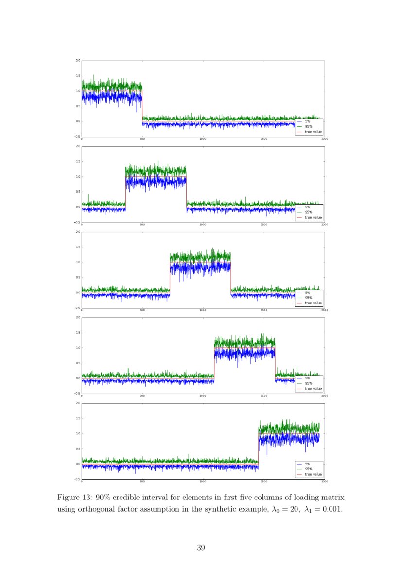 On Posterior Consistency of Bayesian Factor Models in High Dimensions ...