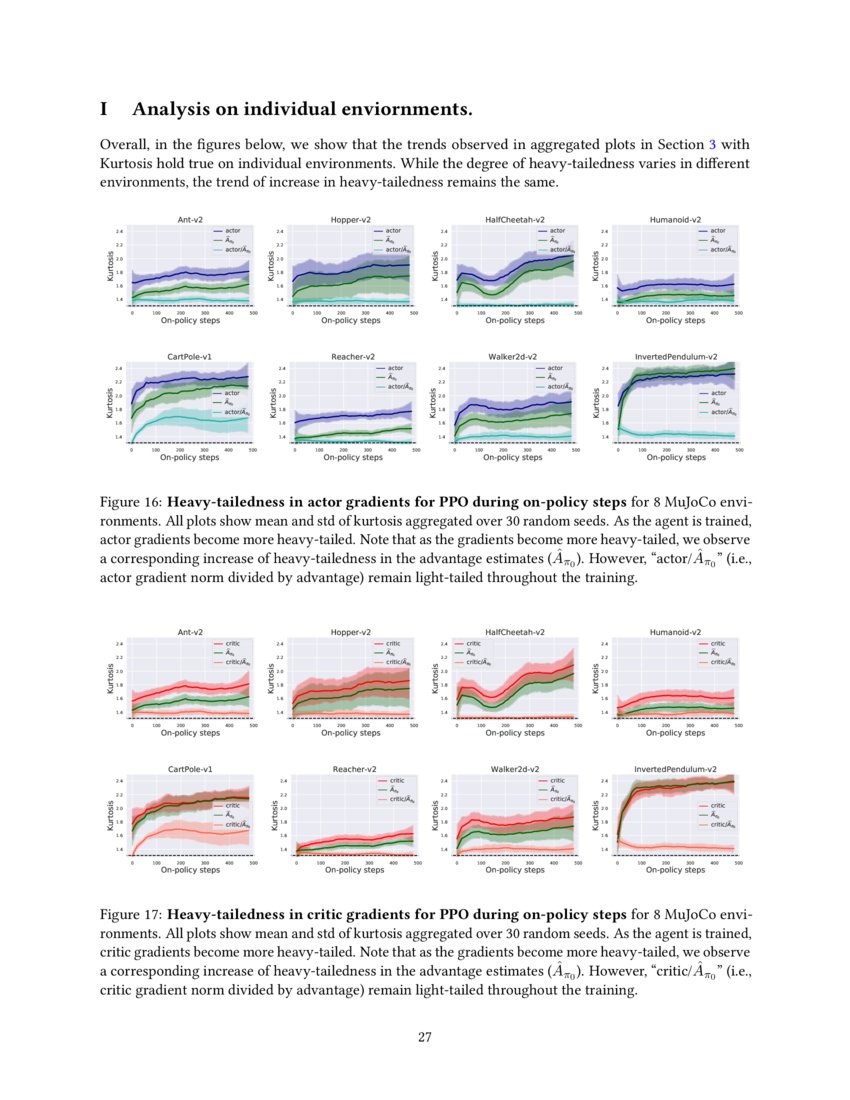 On Proximal Policy Optimization's Heavy-tailed Gradients | DeepAI