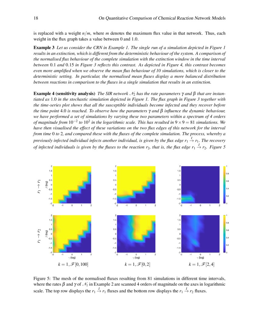 On Quantitative Comparison of Chemical Reaction Network Models | DeepAI