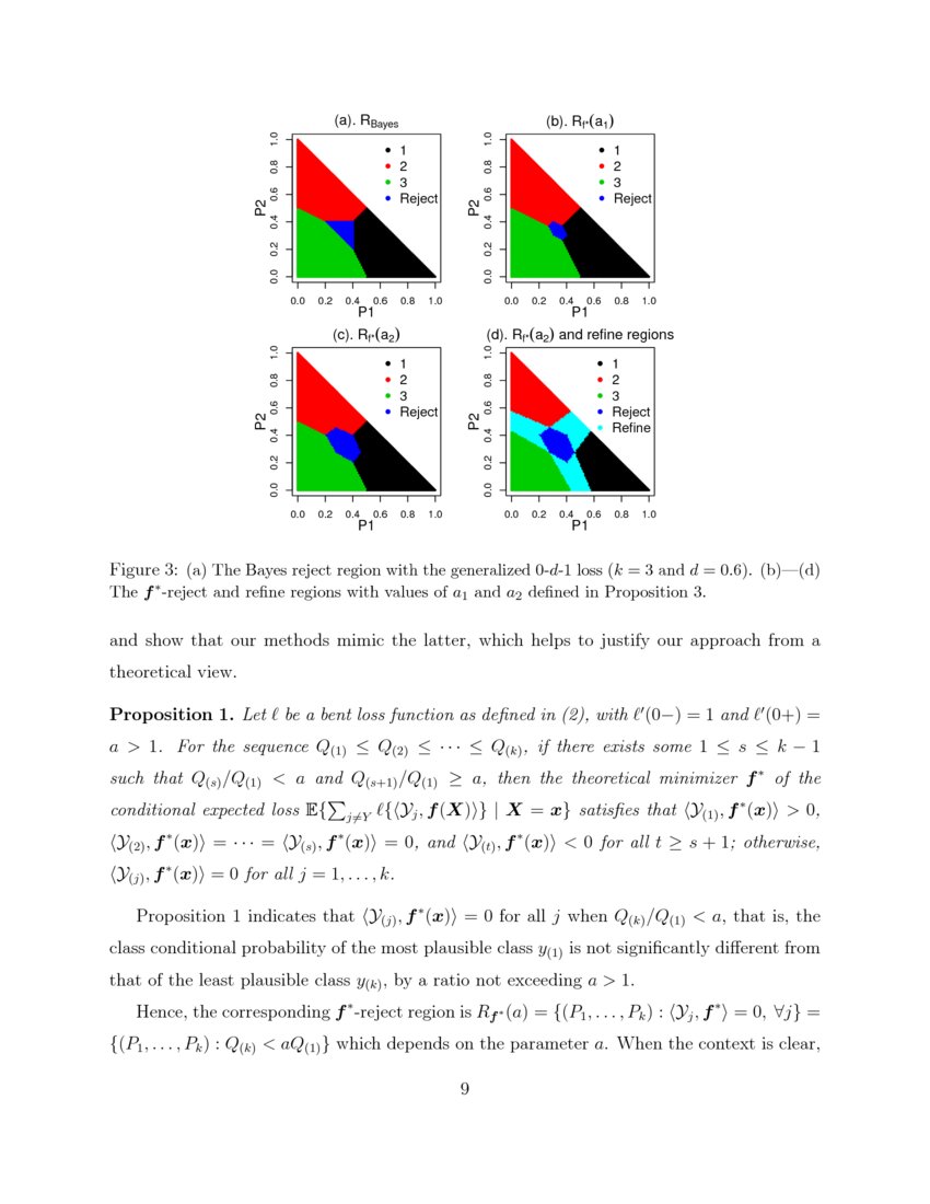 On Reject and Refine Options in Multicategory Classification | DeepAI