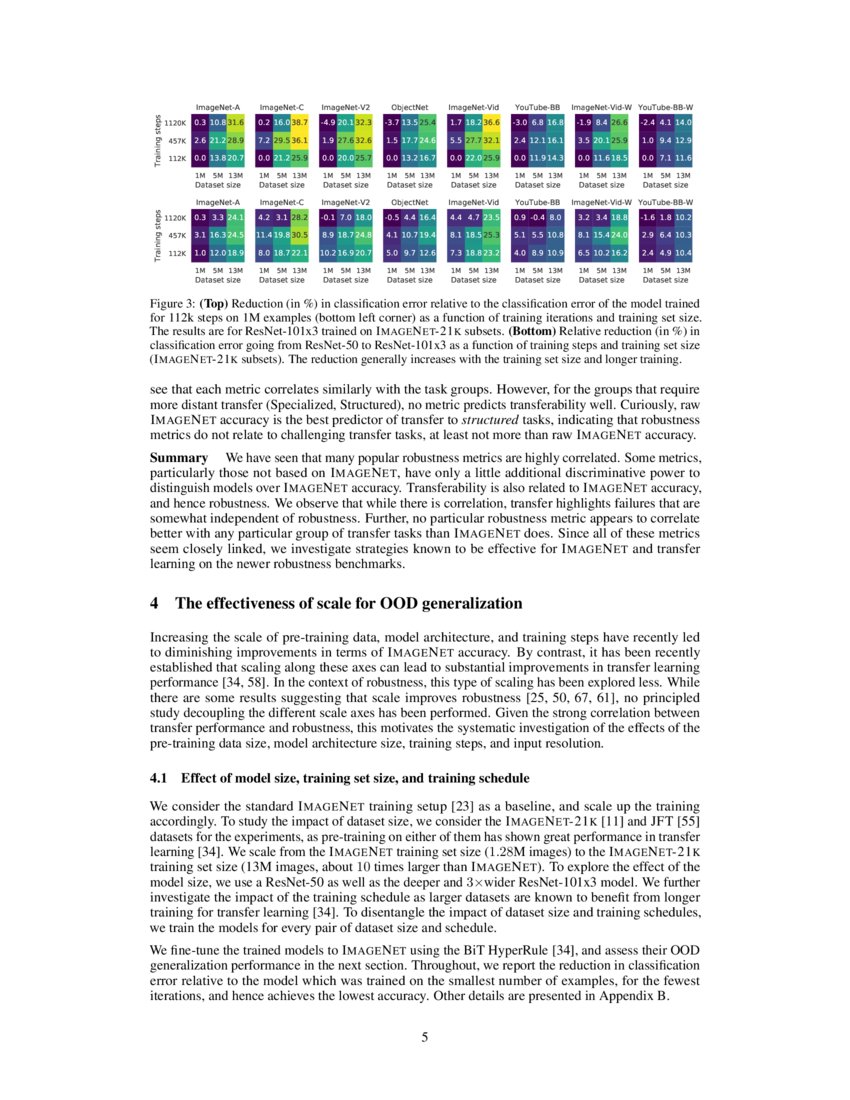 On Robustness and Transferability of Convolutional Neural Networks | DeepAI On Robustness and Transferability of Convolutional Neural Networks | DeepAI