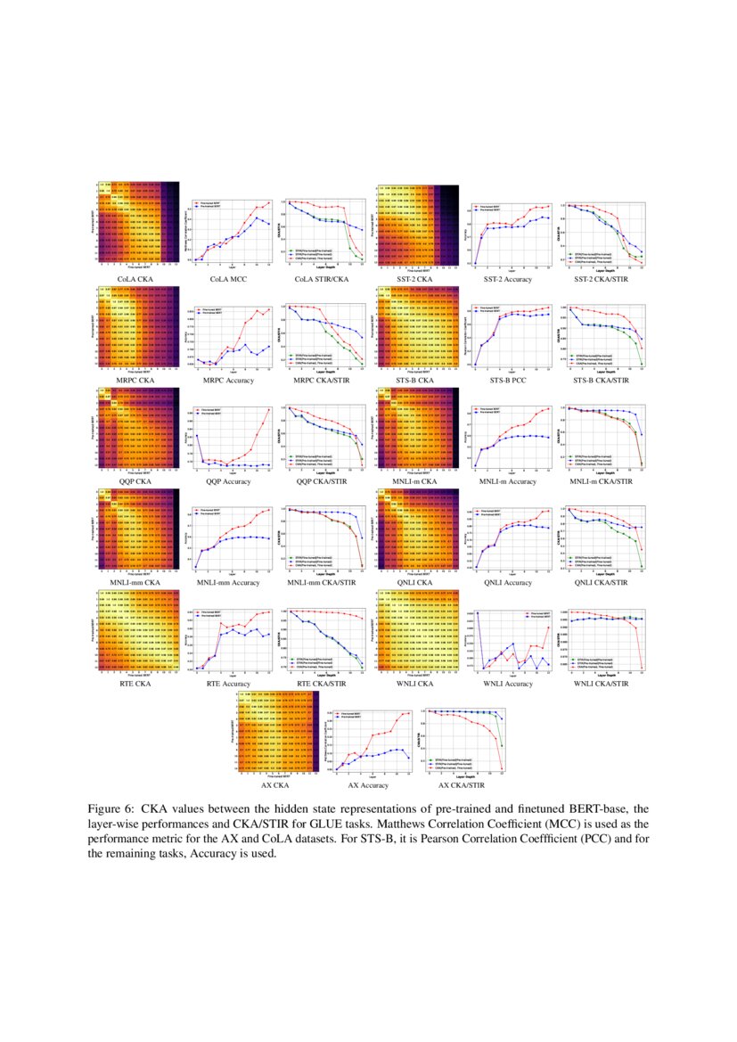 On Robustness of Finetuned Transformer-based NLP Models | DeepAI On Robustness of Finetuned Transformer-based NLP Models | DeepAI