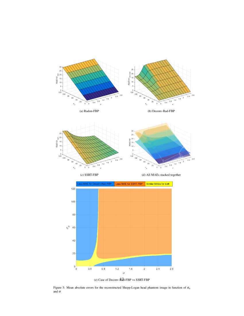 On Scale Space Radon Transform, Properties and Image Reconstruction | DeepAI