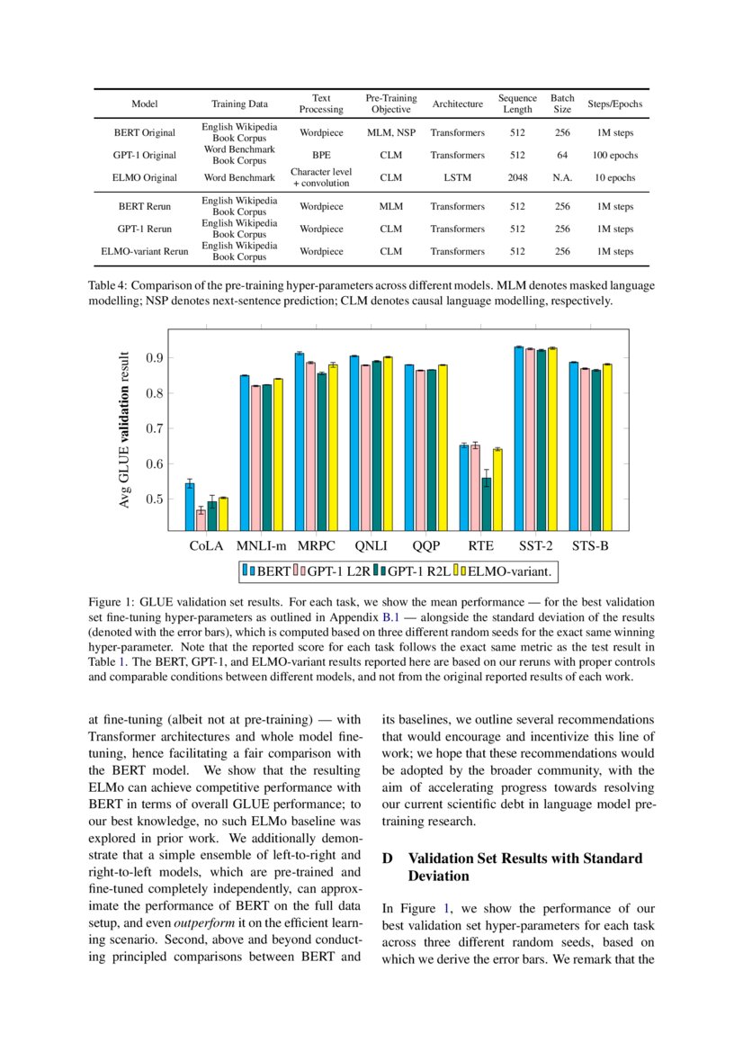 On "Scientific Debt" in NLP: A Case for More Rigour in Language Model Pre-Training Research | DeepAI