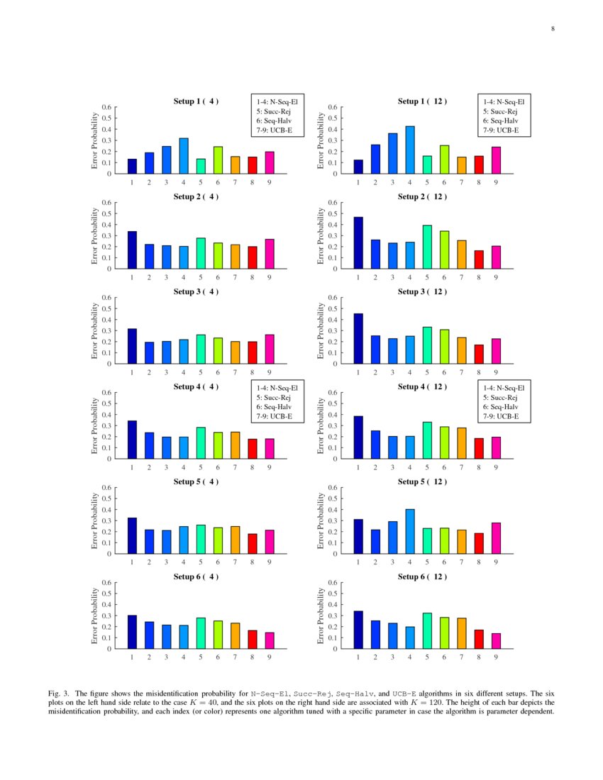 On Sequential Elimination Algorithms For Best Arm Identification In Multi Armed Bandits Deepai