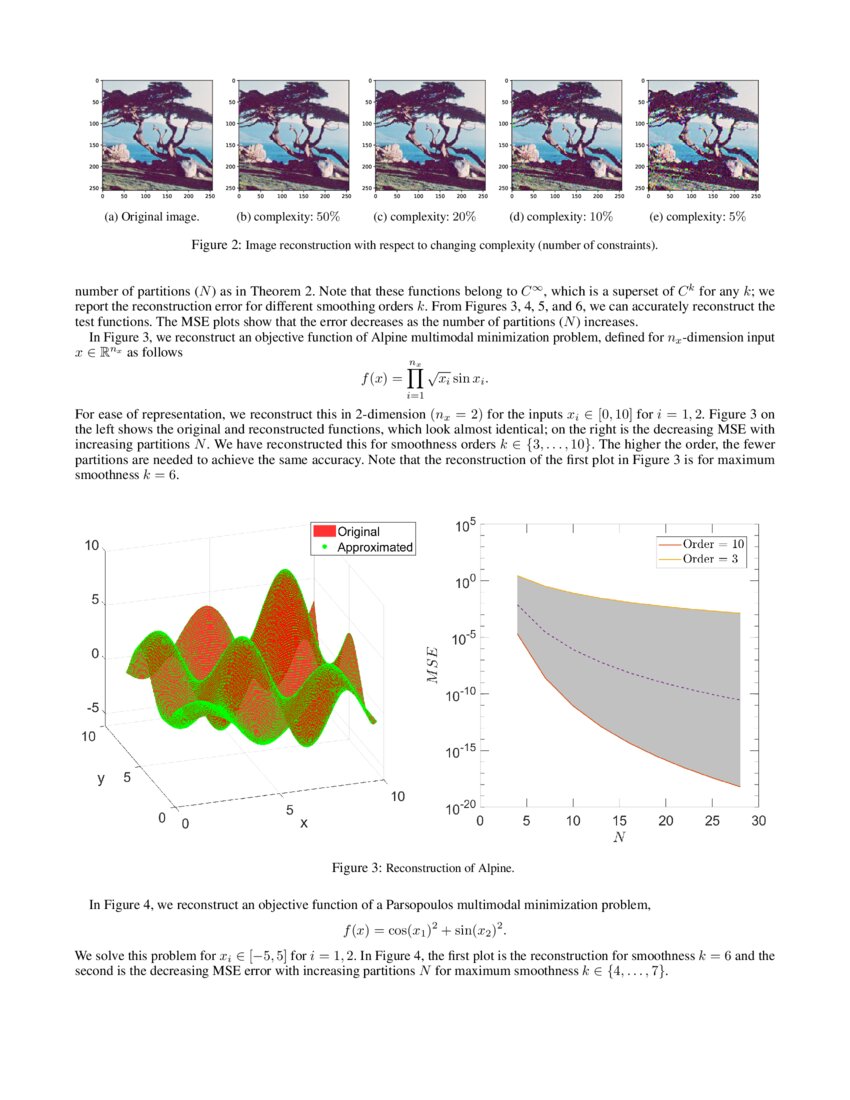On Solution Functions Of Optimization Universal Approximation And
