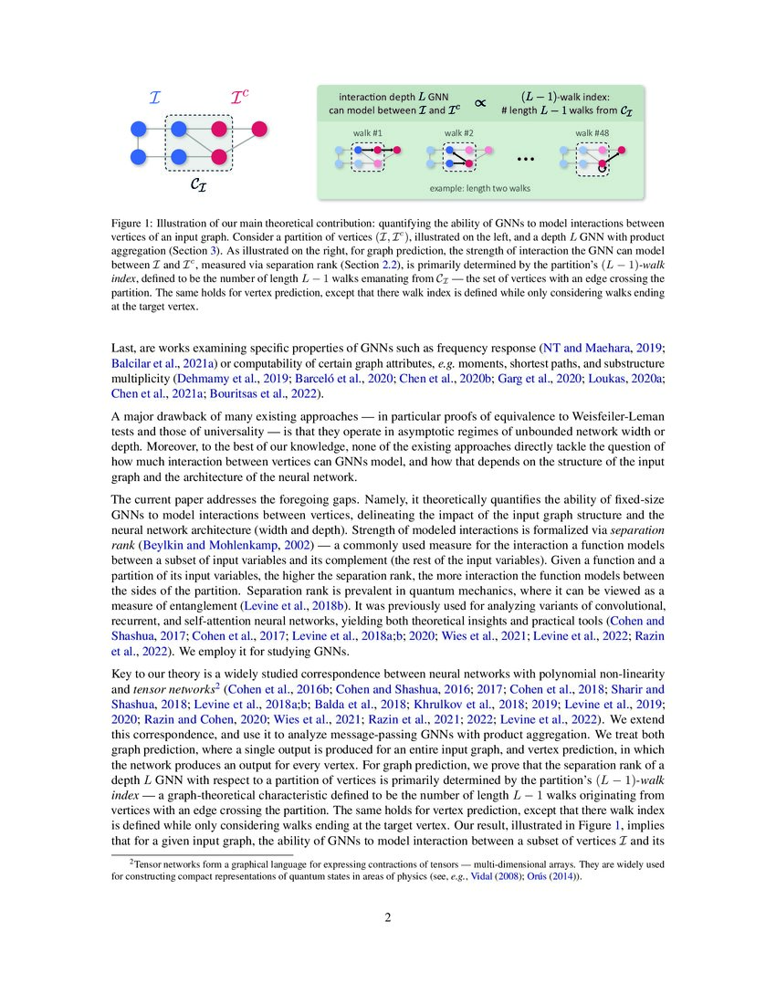 On the Ability of Graph Neural Networks to Model Interactions Between Vertices | DeepAI