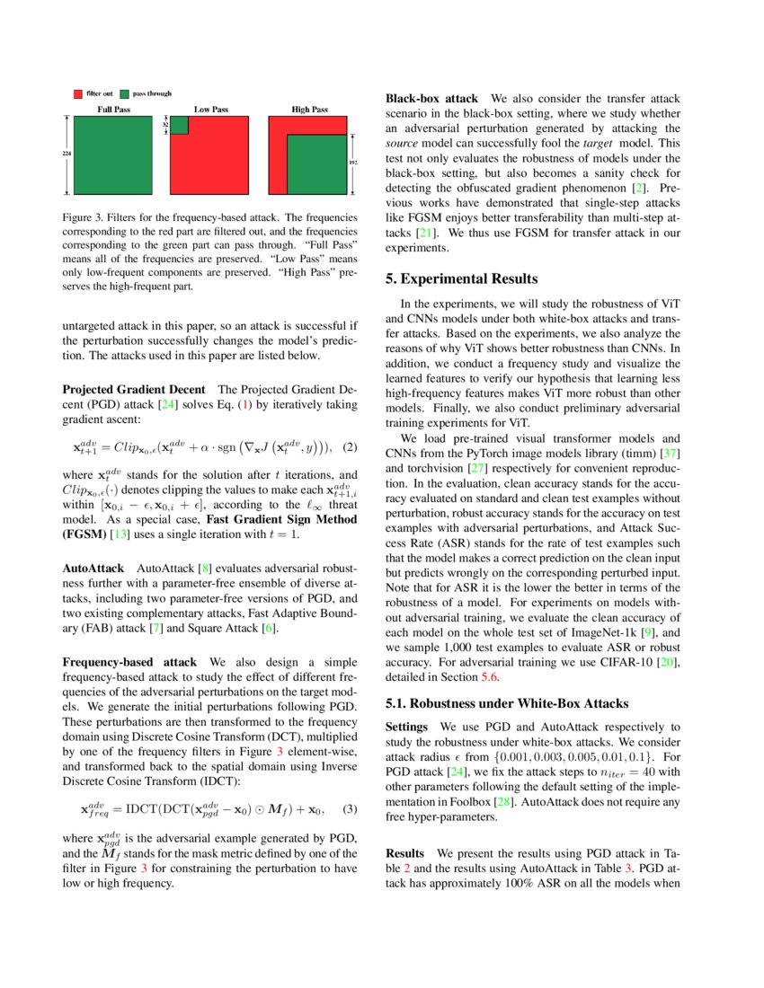 On the Adversarial Robustness of Visual Transformers | DeepAI On the Adversarial Robustness of Visual Transformers | DeepAI