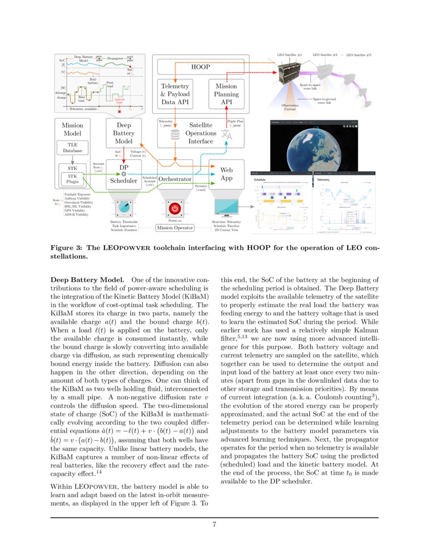 On The Automation Optimization And In Orbit Validation Of Intelligent
