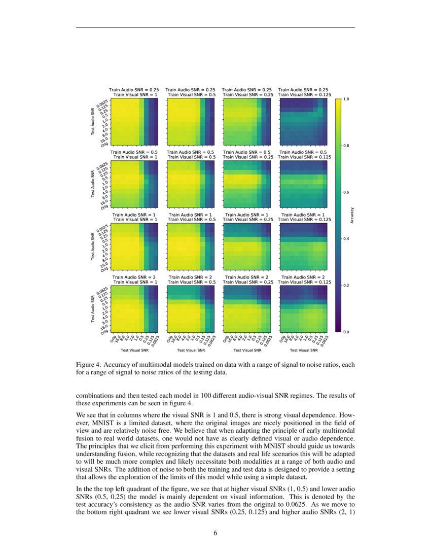 On the Benefits of Early Fusion in Multimodal Representation Learning ...