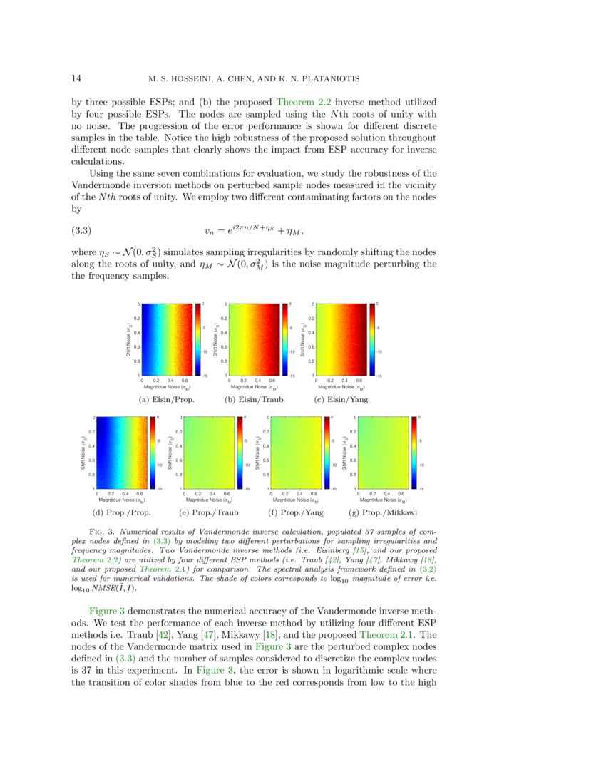 On the Closed Form Expression of Elementary Symmetric Polynomials and the Inverse of Vandermonde ...