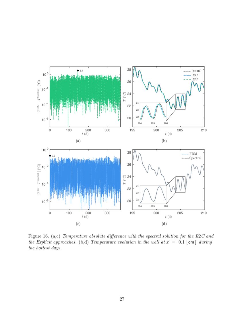 On The Comparison Of Three Numerical Methods Applied To Building Simulation Finite Differences